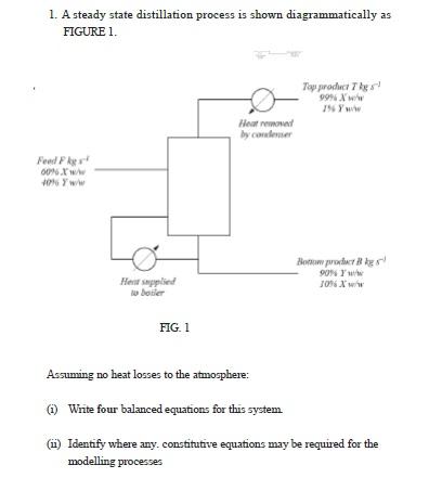 1. A steady state distillation process is shown | Chegg.com