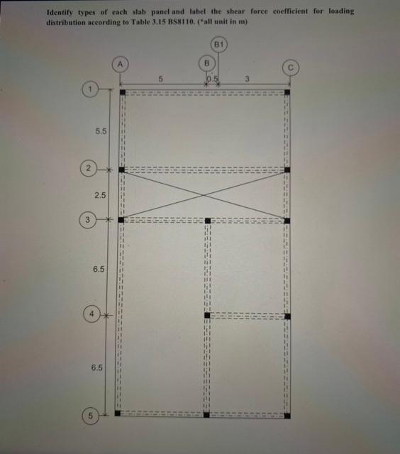 Solved Identify types of each slab panel and label the shear | Chegg.com