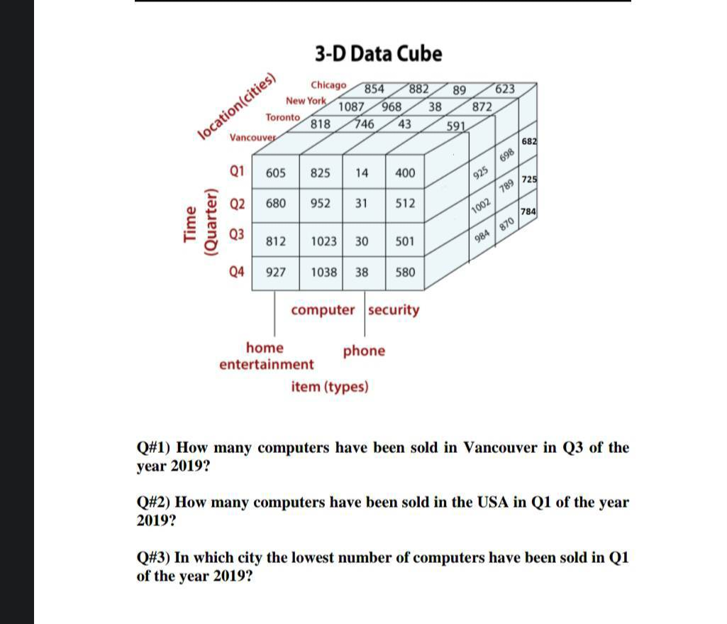 Solved 3-D Data Cube Q\#1) How many computers have been sold | Chegg.com