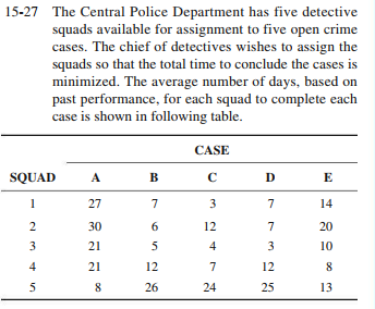 Solved 15-27 The Central Police Department has five | Chegg.com
