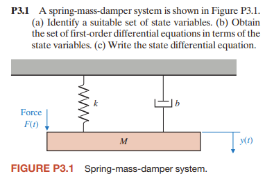 Solved P3.1 A spring-mass-damper system is shown in Figure | Chegg.com