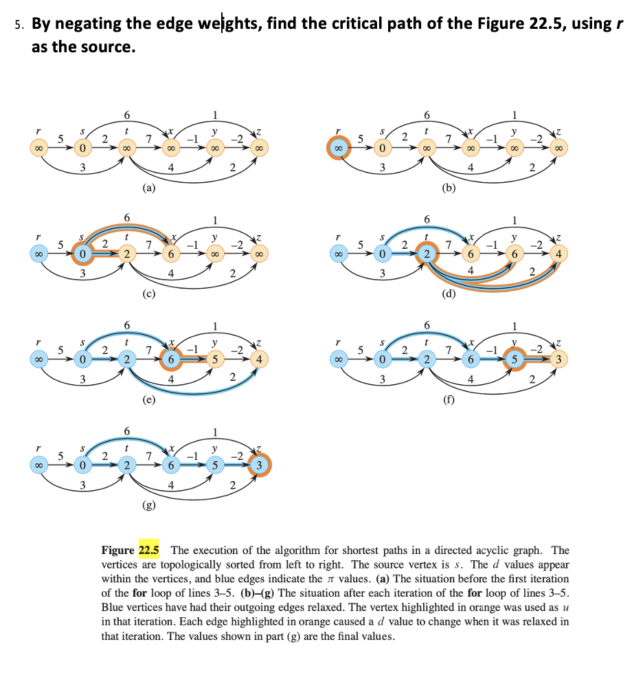 Solved By negating the edge wejghts, find the critical path | Chegg.com