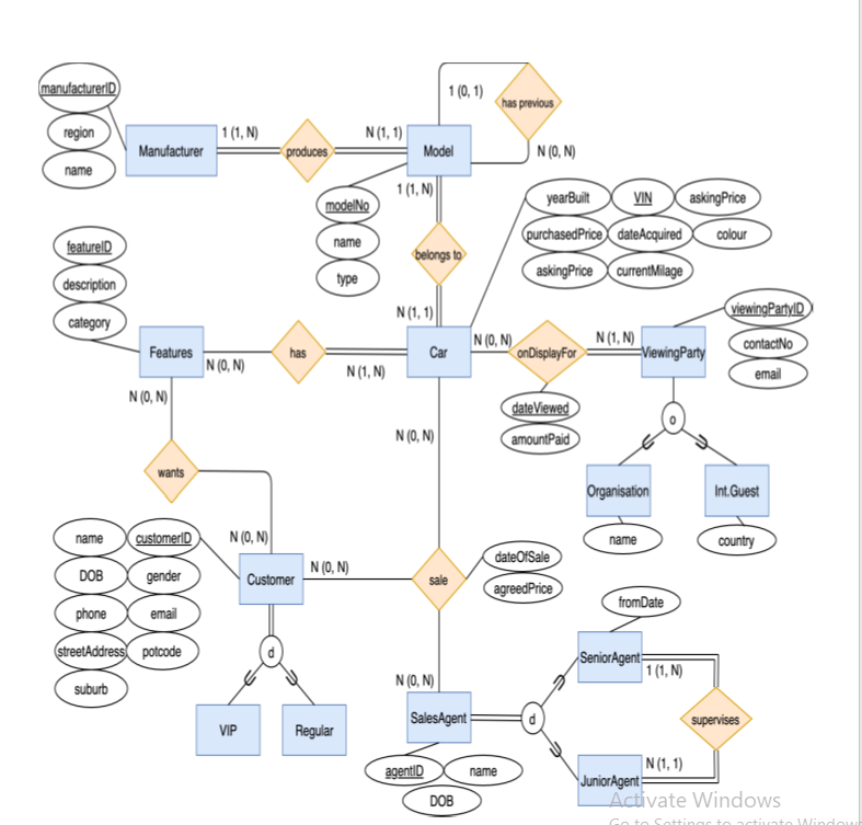 Solved TASKS: 1. Transform the EER model (Appendix A) to | Chegg.com