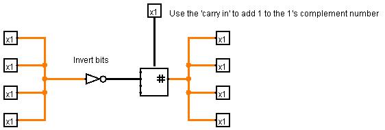 Solved For the unit 3 assignment, there will be three | Chegg.com