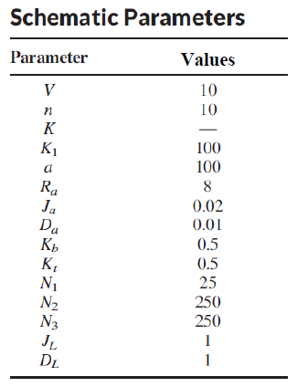 SchematicSchematic Parameters \begin{tabular}{cc} | Chegg.com