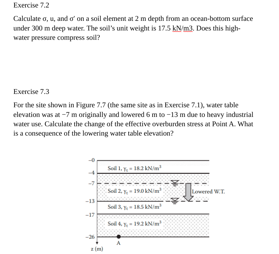 Solved Calculate σ,u, and σ′ on a soil element at 2 m depth | Chegg.com