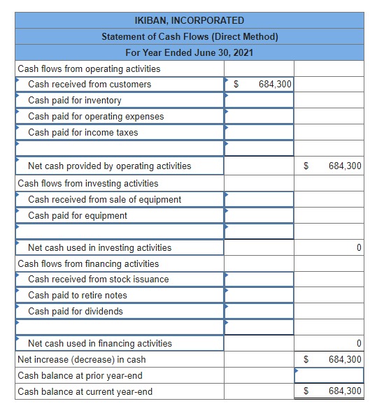 Solved The following financial statements and additional | Chegg.com