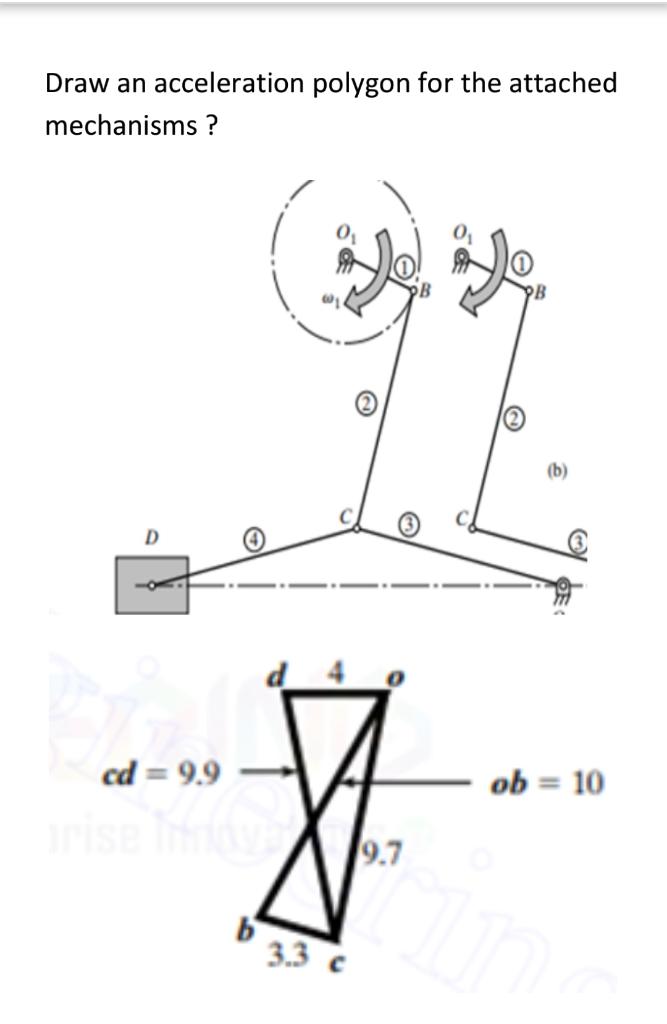 Solved Draw an acceleration polygon for the attached | Chegg.com