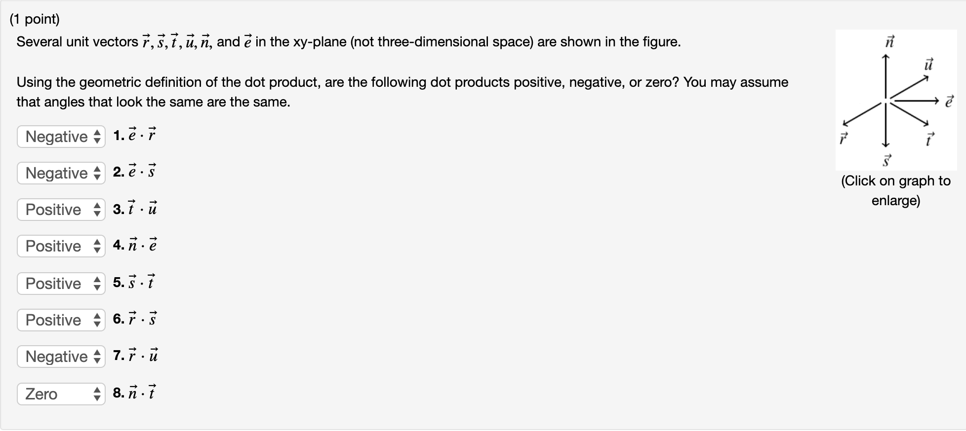 Solved (1 point) Several unit vectors ř, s, t, u, ñ, and ē | Chegg.com