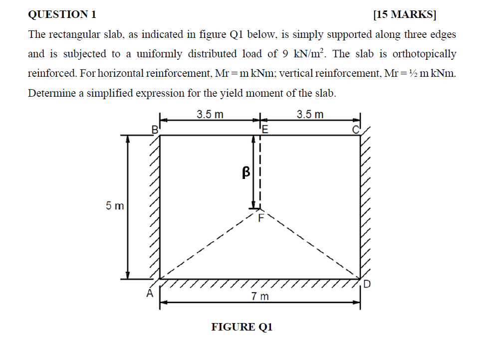 Solved Question 1 15 ﻿marks The Rectangular Slab As 3601