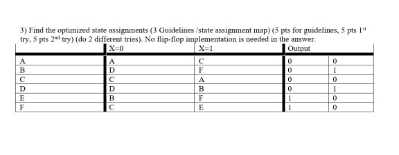 Solved O 3) Find the optimized state assignments (3 | Chegg.com
