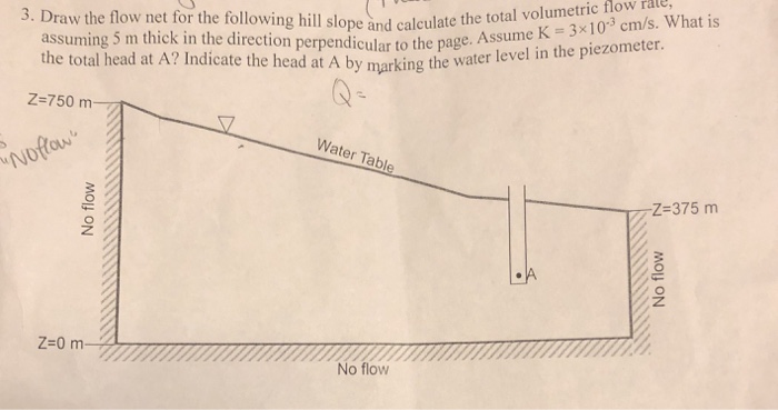 Solved 3. Draw the flow net for the following hill slope and | Chegg.com