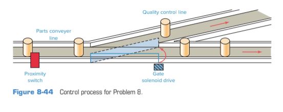 Solved Write a program to implement the process illustrated | Chegg.com