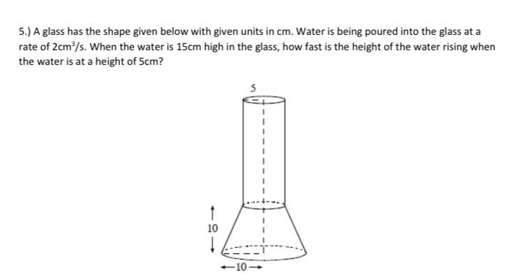 Solved 5.) A glass has the shape given below with given | Chegg.com