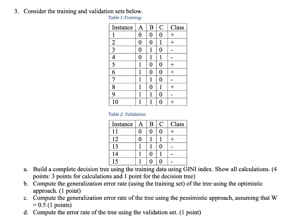 Solved 3. Consider the training and validation sets below. | Chegg.com