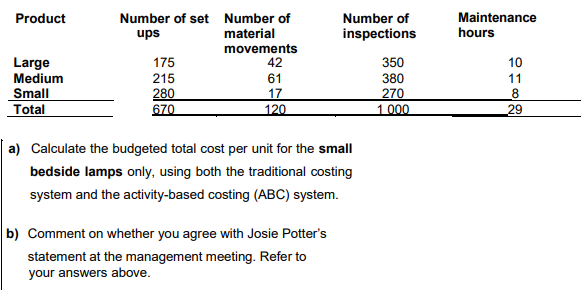 Solved The home furnishings division purchases some goods | Chegg.com