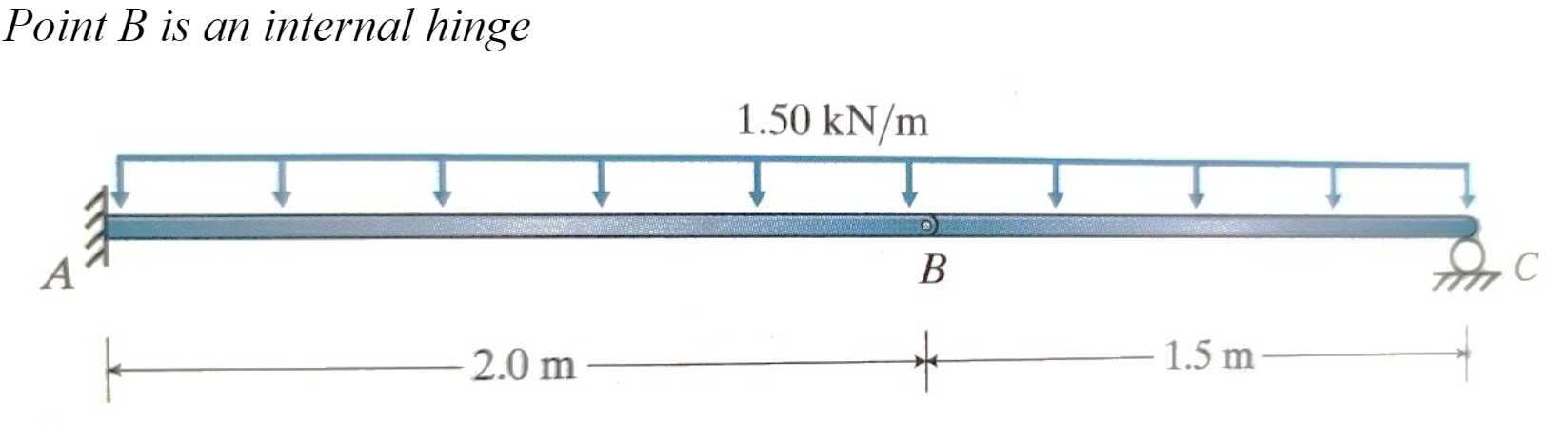 Solved Draw Qualitative Deflected Shapes and Internal Force | Chegg.com