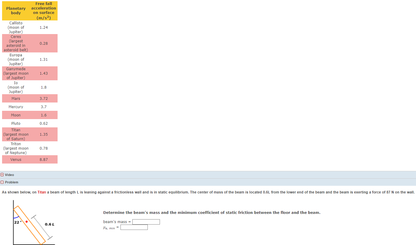 Solved Determine The Beams Mass And The Minimum Coefficient