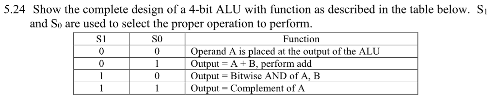 Solved 24 Show the complete design of a 4-bit ALU with | Chegg.com