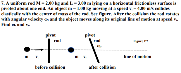 Solved 7. A uniform rod M = 2.00 kg and L = 3.00 m lying on | Chegg.com