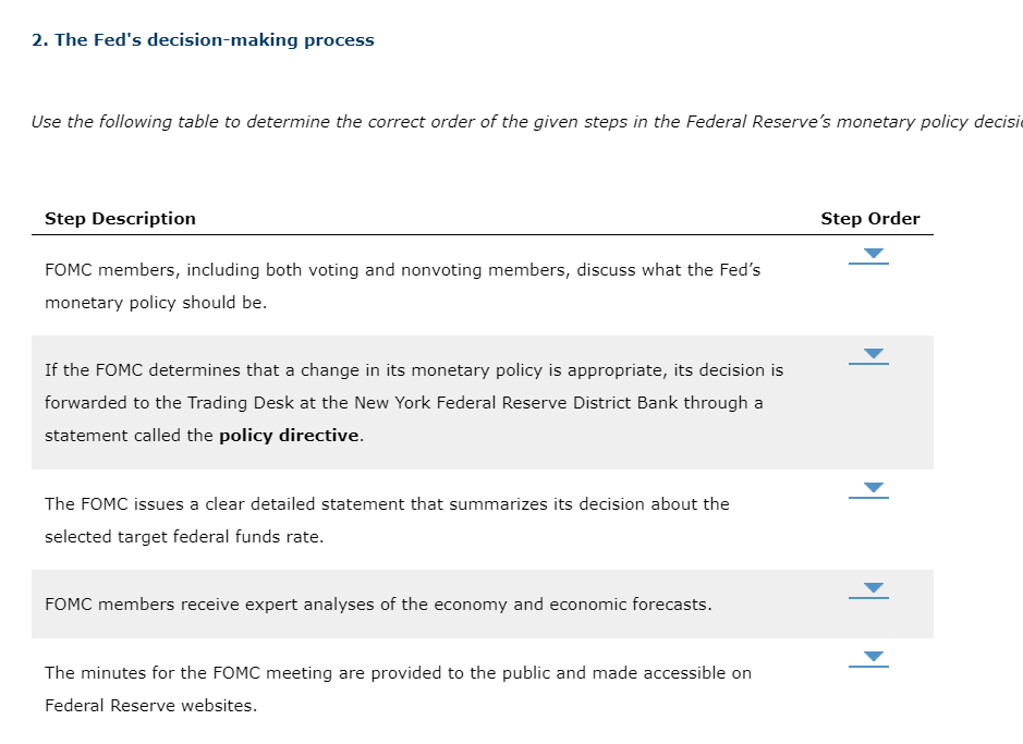 Solved 2. The Fed's decision-making process Use the | Chegg.com
