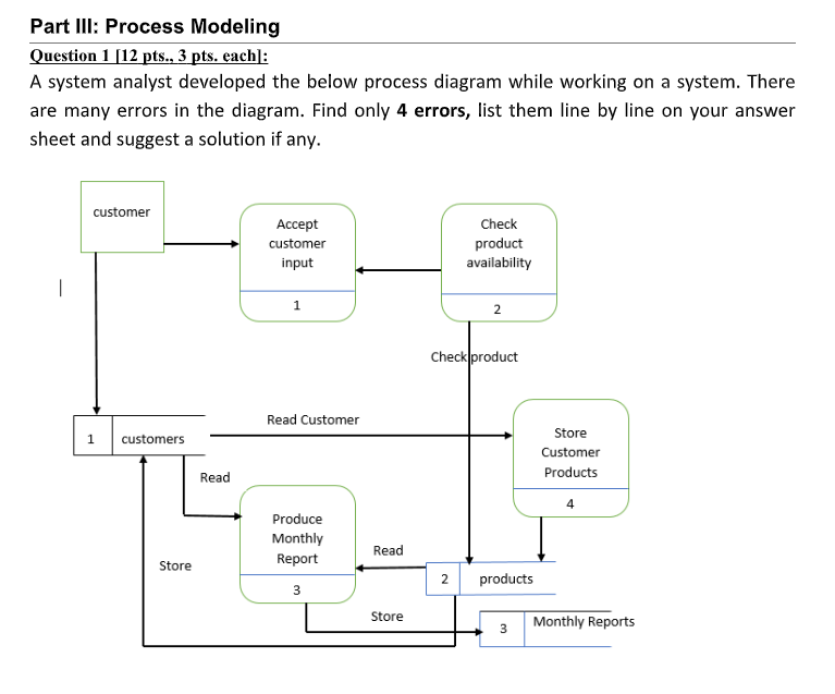 Solved Part III: Process Modeling Question 1 [12 pts., 3 | Chegg.com