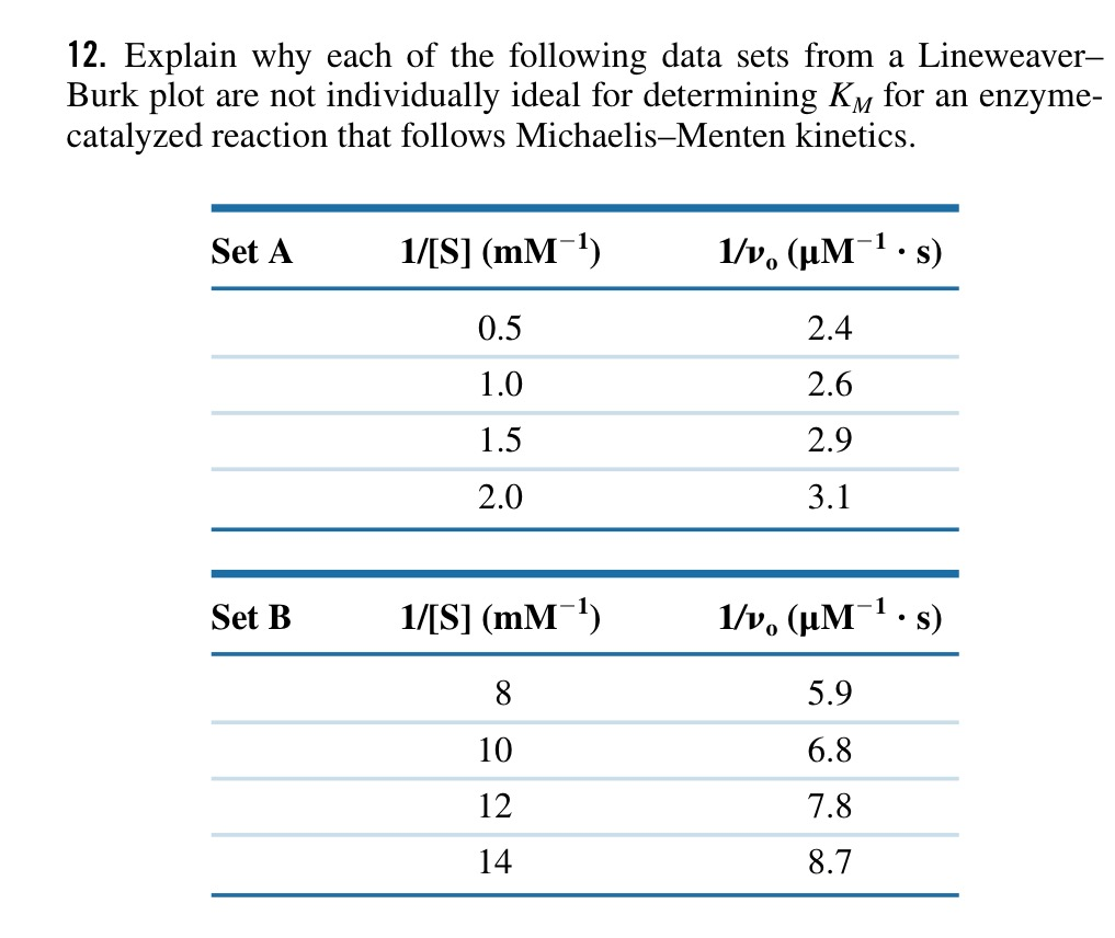 Solved 12. Explain why each of the following data sets from | Chegg.com