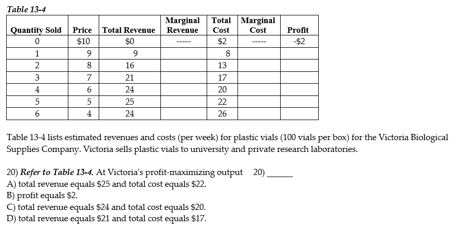 Solved Table 13-4 Marginal Revenue Total Marginal Cost Cost | Chegg.com