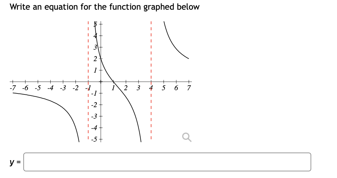 Solved Write an equation for the function graphed | Chegg.com