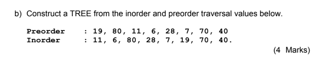 Solved b) Construct a TREE from the inorder and preorder | Chegg.com