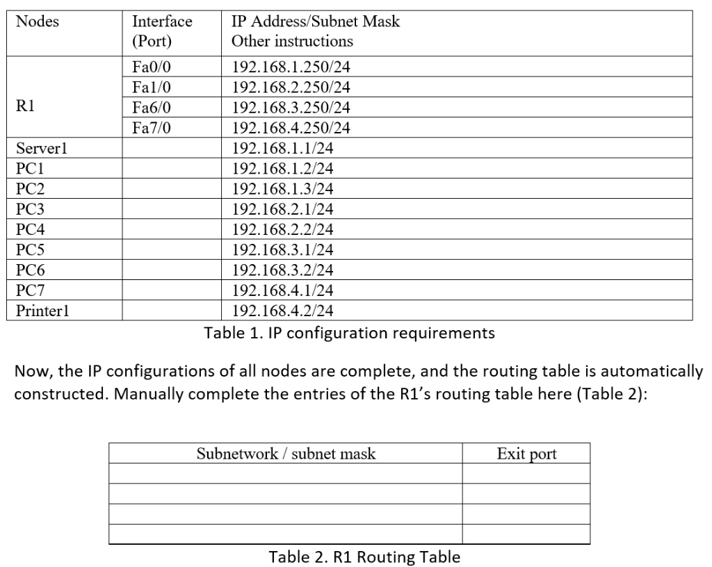 Solved Complete the routing table for R1 based off of the IP | Chegg.com