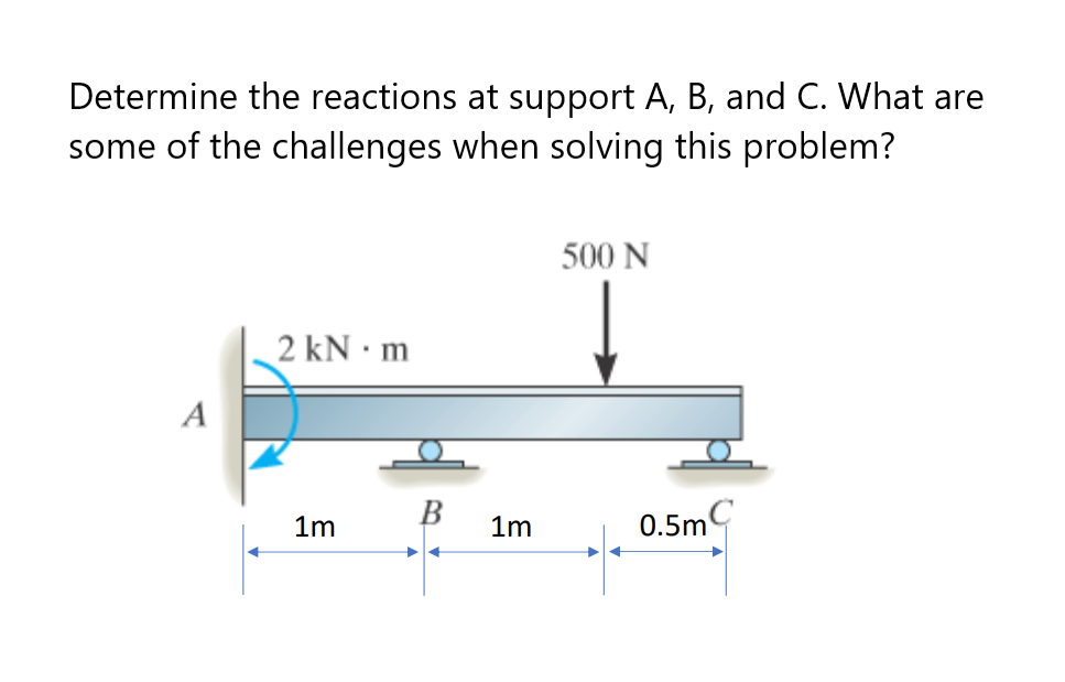 Solved Determine the reactions at support A,B, and C. What | Chegg.com