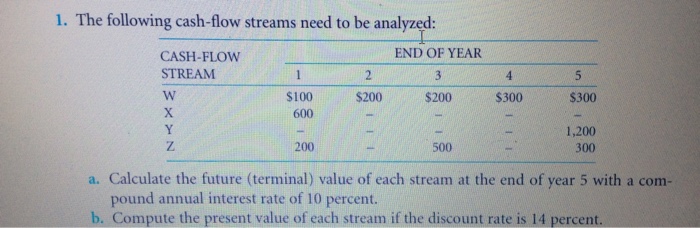 Solved 1. The following cash-flow streams need to be | Chegg.com