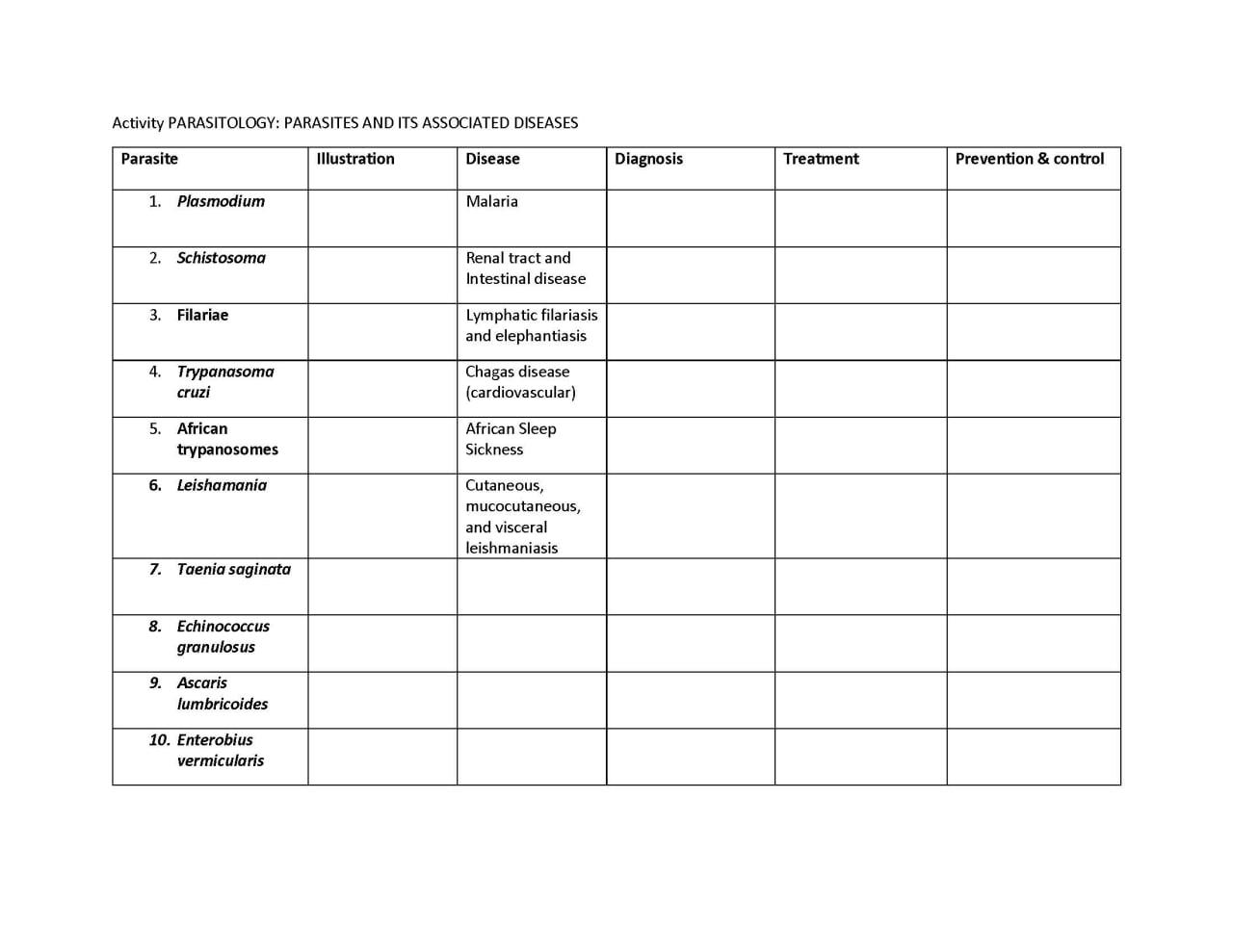 Solved Activity PARASITOLOGY: PARASITES AND ITS ASSOCIATED | Chegg.com