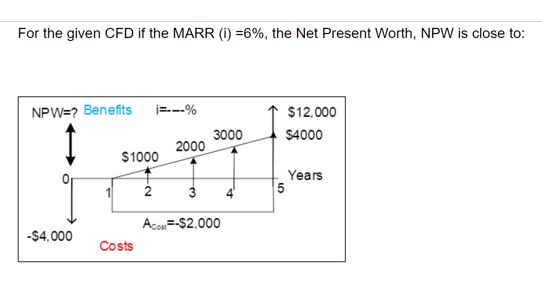 Solved For the given CFD if the MARR (i) =6%, ﻿the Net | Chegg.com