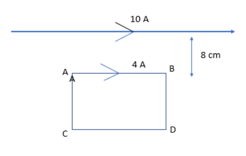 Solved ABCD rectangular wire loop is placed next to long | Chegg.com