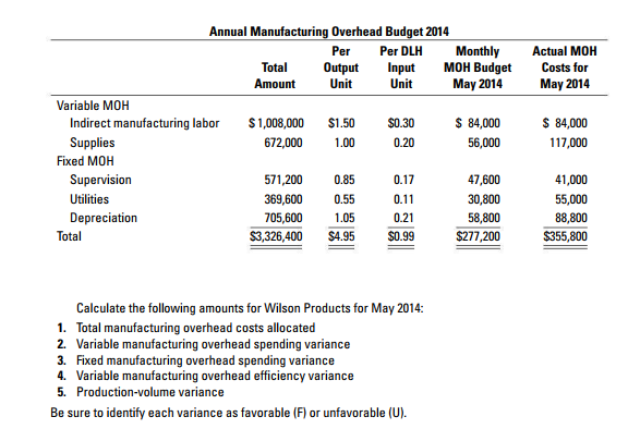 Solved 8-34 Rlexible budgets, 4-variance analysis. (CMA, | Chegg.com