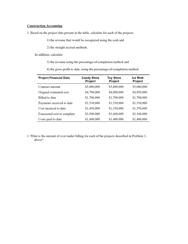 Solved What is the amount of over/under billing for each of | Chegg.com