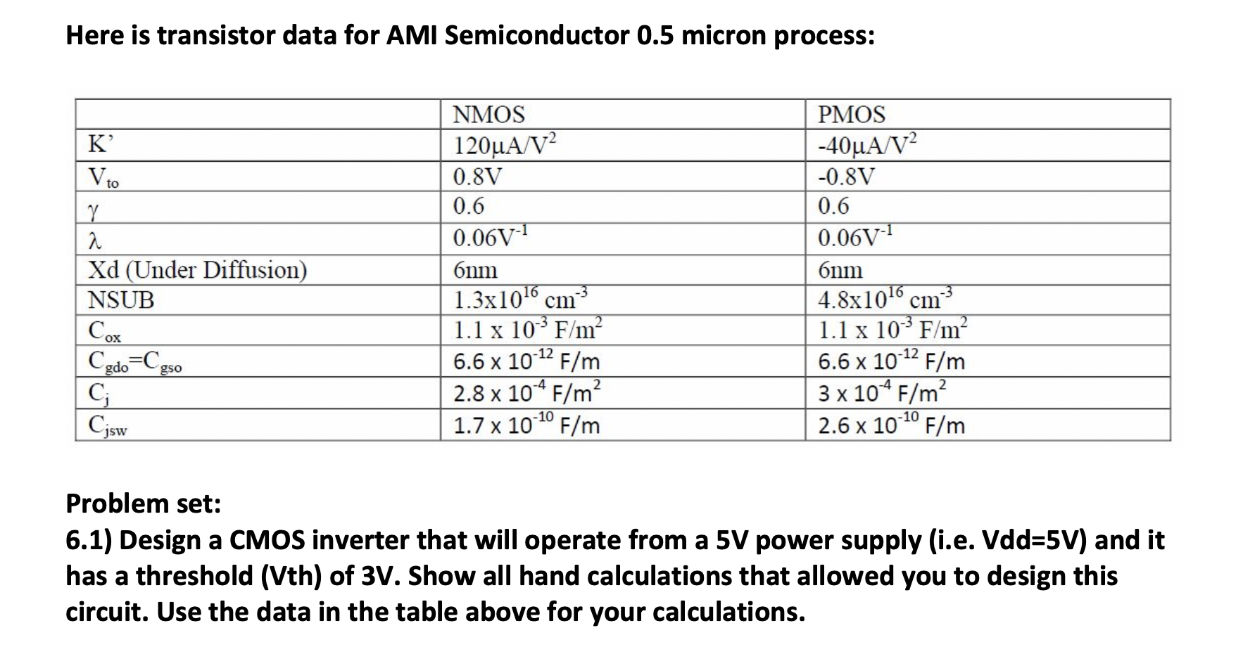 Solved Here is transistor data for AMI Semiconductor 0.5 | Chegg.com