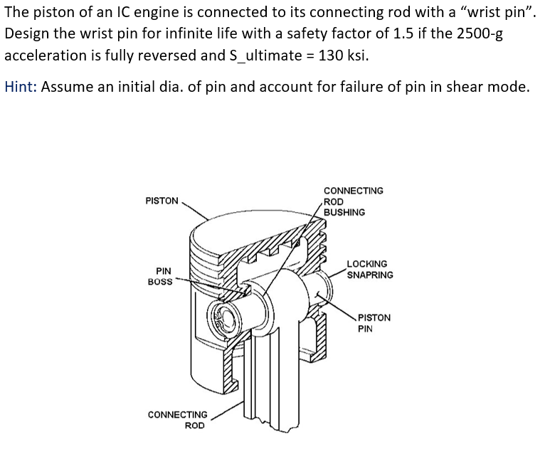 Solved The piston of an IC engine is connected to its | Chegg.com