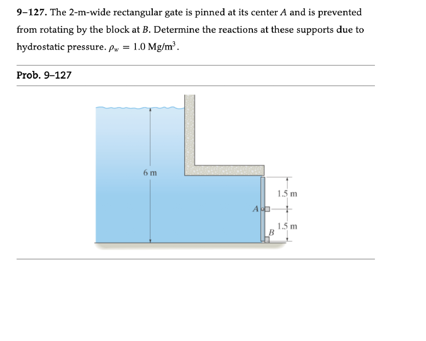 Solved 9-127. The 2-m-wide rectangular gate is pinned at its | Chegg.com