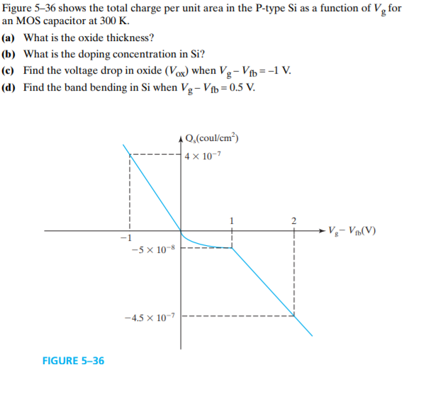 Solved Figure 5–36 shows the total charge per unit area in | Chegg.com