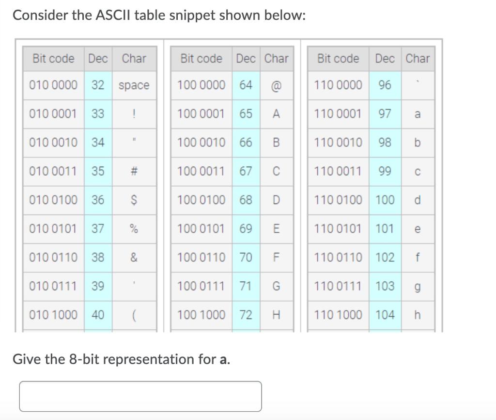 Solved Consider the ASCII table snippet shown below: Bit | Chegg.com