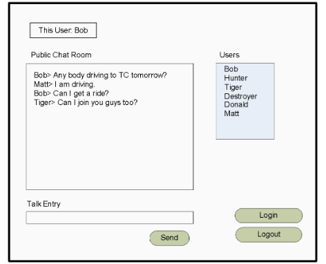 Solved Write an online chat-room application using a | Chegg.com