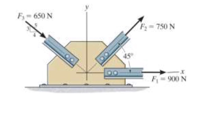 Solved 1. Determine the resultant force of the three forces | Chegg.com