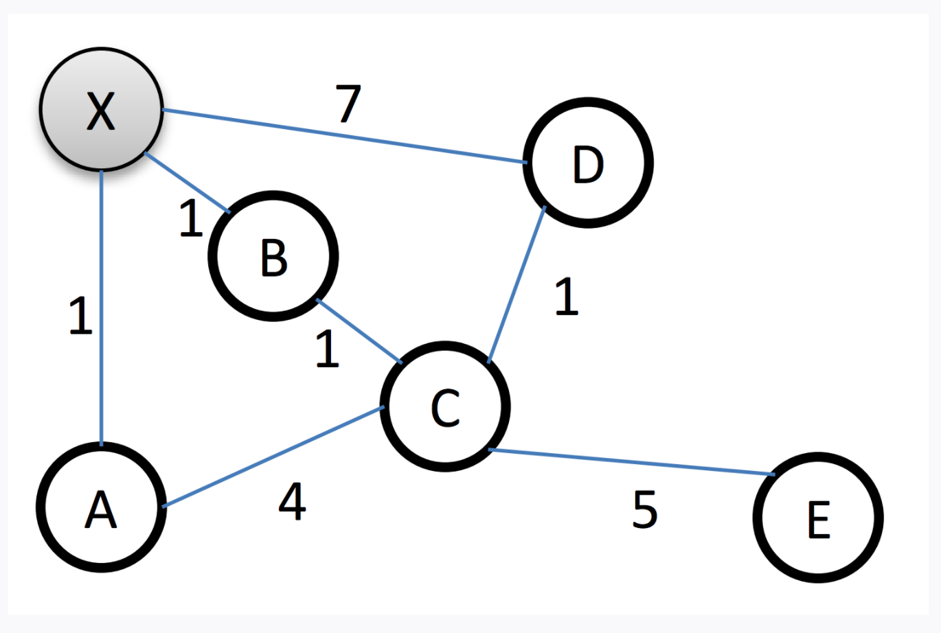 Solved To which nodes would node X send advertisements in | Chegg.com