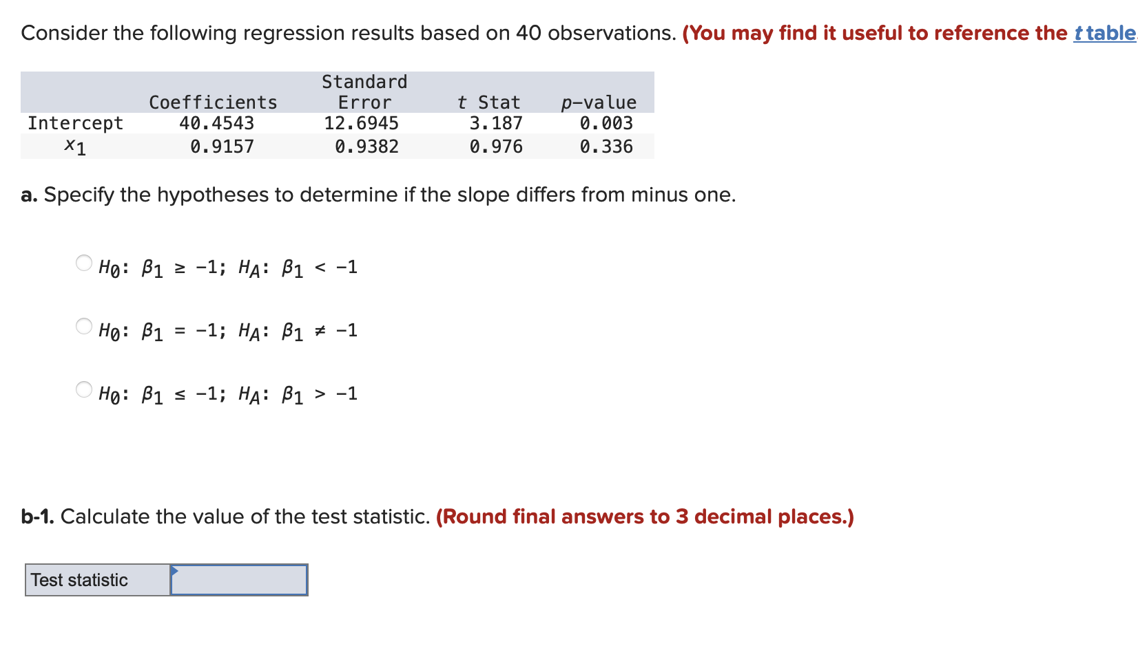 Solved Consider the following regression results based on 40 | Chegg.com