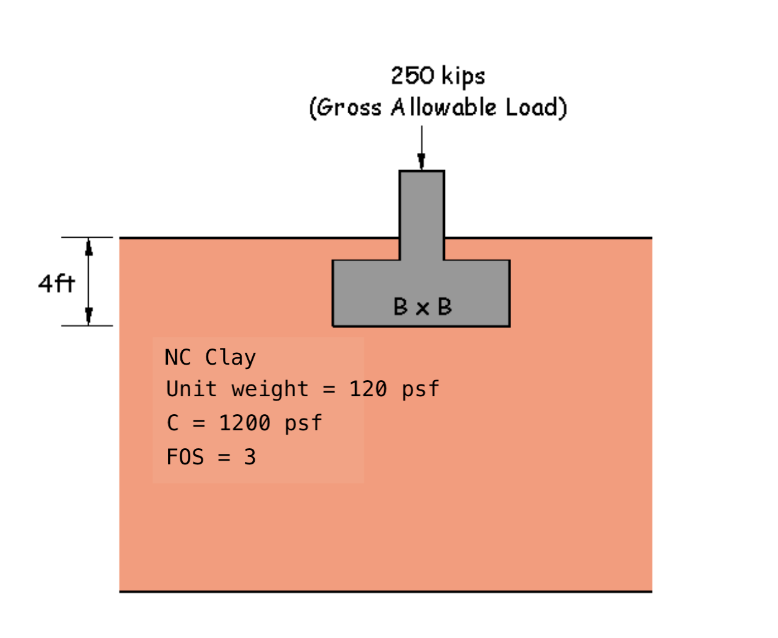 Solved Calculate the allowable bearing capacity of the | Chegg.com