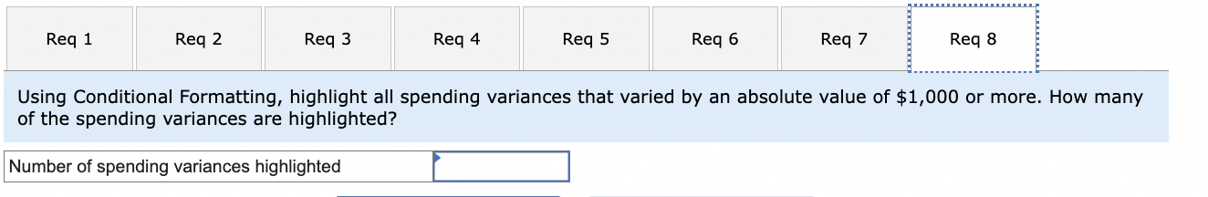 Solved Using Conditional Formatting, highlight all spending | Chegg.com