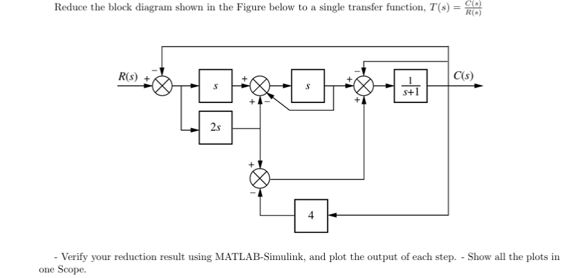 cotrol ﻿system .Reduce the block diagram shown in | Chegg.com
